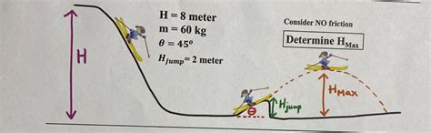 Solved Determine Hmax Consider No Friction