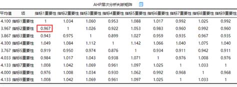 优序图权重计算指标解读 知乎