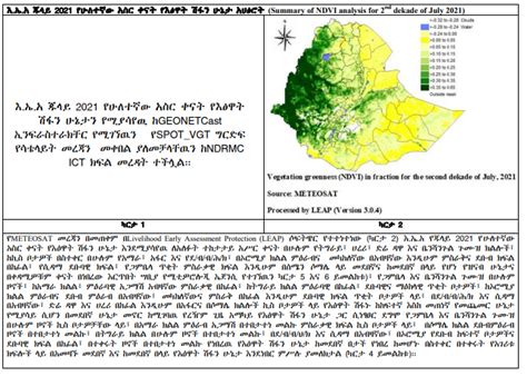 Leap Analysis For 2nd Dekade Of July 2021 Disaster Risk Management Commission