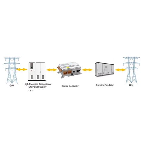 e motor emulator test solution mdl technologies