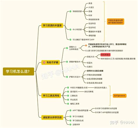 2023年学习机选购攻略学习机有必要买吗？学习机怎么选？家教机学习机哪个牌子好？科大讯飞希沃步步高读书郎优学派小度主流学习机评测