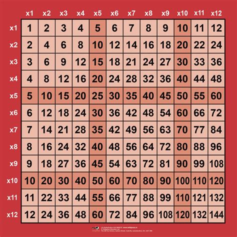 G1201119 Big 144 Multiplication Grid From Hope Education Gls