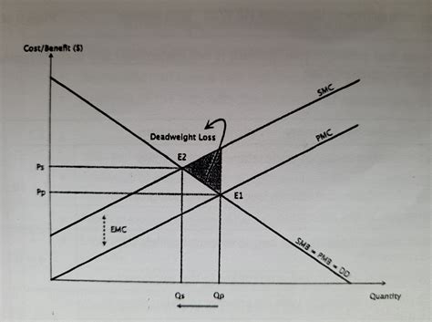 Jc Economics Essay Smoking And Ban Policy Singapore Tutor Sg