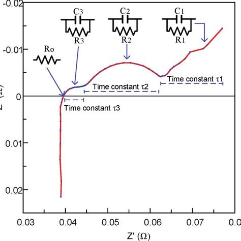 First Order Equivalent Circuit Model Download Scientific Diagram