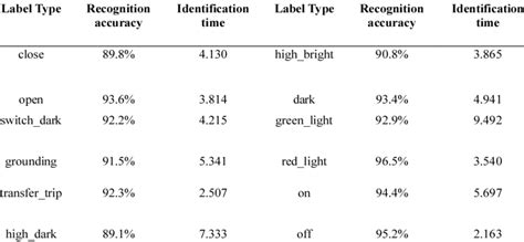 Quantitative Metrics Of The Algorithm In This Thesis Download