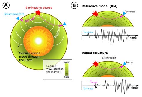 seismic waves through earth