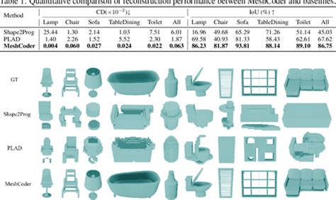 Pdf Meshcoder Llm Powered Structured Mesh Code Generation From Point Clouds Semantic Scholar