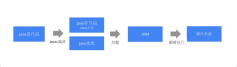 Scala基础语法头歌scala 基础使用 Csdn博客