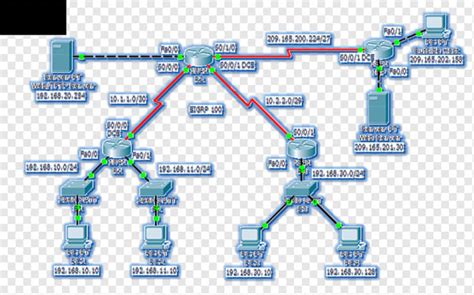 Do Cisco Packet Tracer Ip Subneting And Gns Network By Majid Fiverr