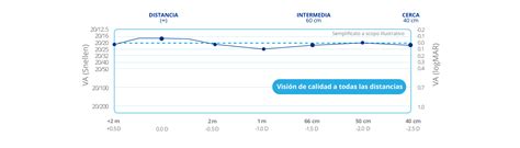 Lio Trifocal Acrysof Iq Panoptix Opción De Lente Para Pacientes De