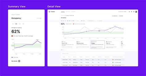 Mastering Dashboard Design Key Design Principles For Effective Data Visualization Studio Pinto
