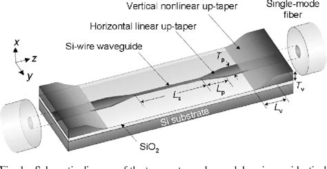 Figure 1 From A Two Port Single Mode Fiber Silicon Wire Waveguide Coupler Module Using Spot Size