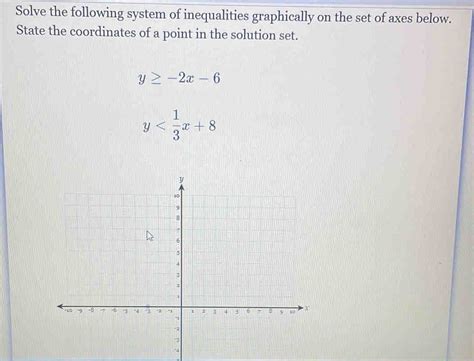 Solved Solve The Following System Of Inequalities Graphically On The