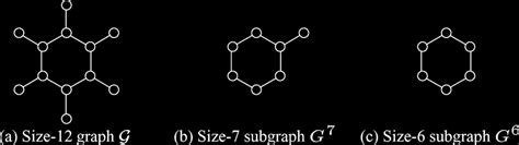 Patterns With The Non Monotonic Frequency Download Scientific Diagram