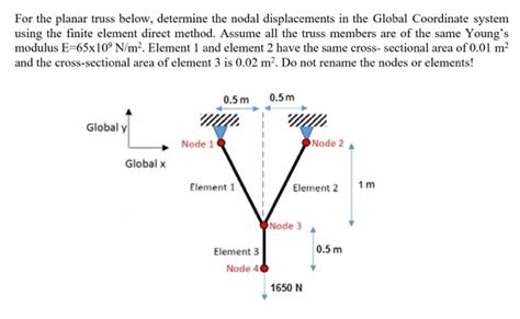 Solved For The Planar Truss Below Determine The Nodal