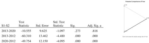 Pairwise Comparisons Of Year Average Of Parasites Download Scientific Diagram