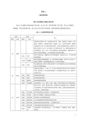 第三次全国国土调查土地分类监测图斑属性表结构调整前后全省分县控制面积对比表图斑信息核实各类报表 蚂蚁文库
