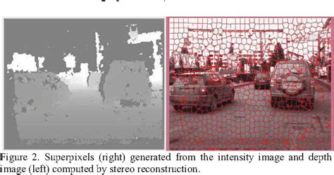 Figure 2 From Moving Rigid Objects Segmentation In 3d Dynamic Traffic