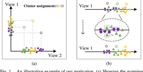 Figure 1 From Mcoco Multi Level Consistency Collaborative Multi View Clustering Semantic Scholar