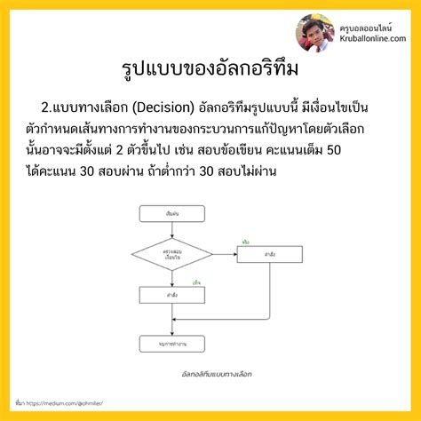 วิทยาการคำนวณ ม 1 การเขียนโปรแกรมเบื้องต้น → รูปแบบของอัลกอริทึม