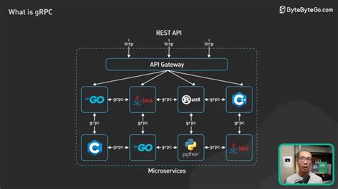 rat thavath on linkedin grpc springboot microservices