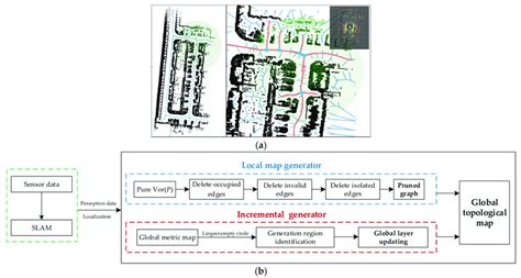an overview of framework a global and local topological structure