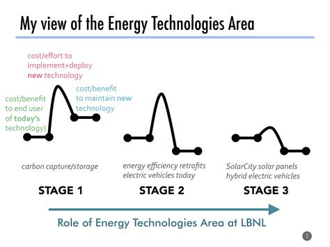 Combining Density Functional Theory Calculations Supercomputing And Data Driven Methods To