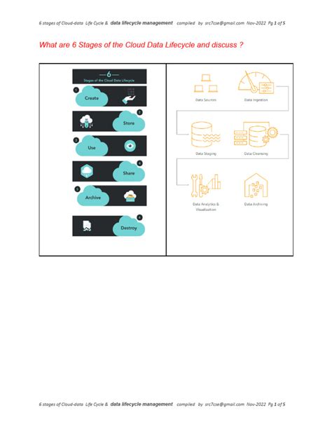 6stages Of The Cloud Data Lifecycledatalifecyclemanagement26nov2022