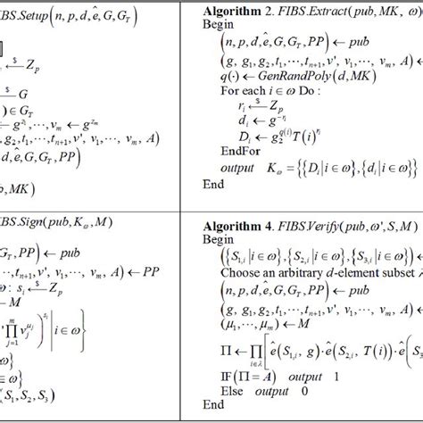 Algorithms Of The Fibs Scheme Download Scientific Diagram