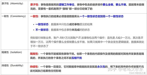 （数据库系统概论王珊）第十章数据库恢复技术：习题 知乎