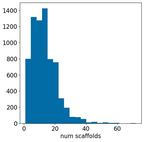 Rdkit Blog The Problem S With Scaffold Splits Part