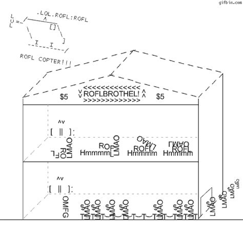 Post 784106 Animated LMAO Lol Meme ROFL RoFlCoPtEr