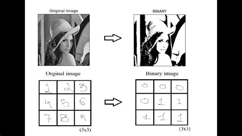 Binary Image What Is A Binary Image How You Convert An Image Into Binary Using Python Lec