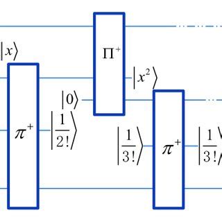 The Quantum Circuit Of The 3 5 Steps In Our Quantum Algorithm In Download Scientific Diagram