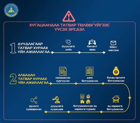 Говьсүмбэр Аймгийн ТА ТАТВАРАА ХУУЛИЙН ХУГАЦААНД ТӨЛӨӨГҮЙГЭЭС ҮҮСЭХ