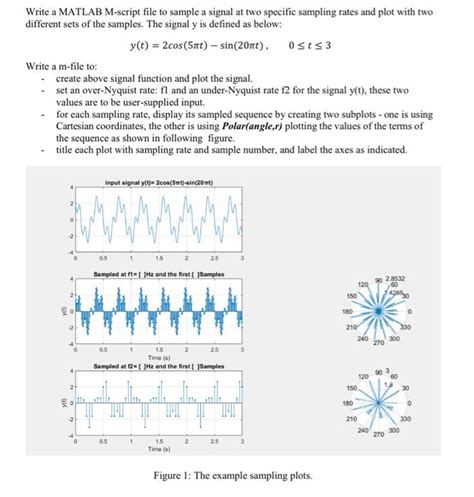 solved write a matlab m script file to sample a signal at
