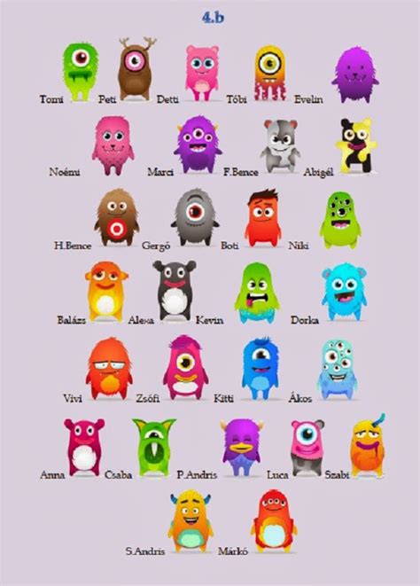 Tanítok Classdojo Gamificacion Proyectos