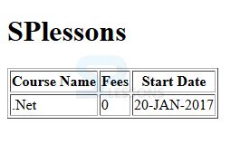Knockout Js Control Flow Binding SPLessons
