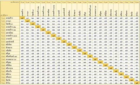 รถไฟฟ้าสายสีเหลือง ใช้บัตรไหนได้ส่วนลดค่าแรกเข้ามากที่สุด It24hrs