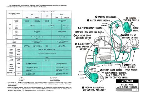 Ac Under Dash Wiring Diagram