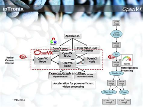PPT Embedded OpenCV Acceleration PowerPoint Presentation Free