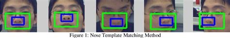 Figure 1 From Face Tracking Using Camshift In Head Gesture Recognition