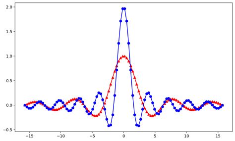 Matplotlib — Python Notebooks