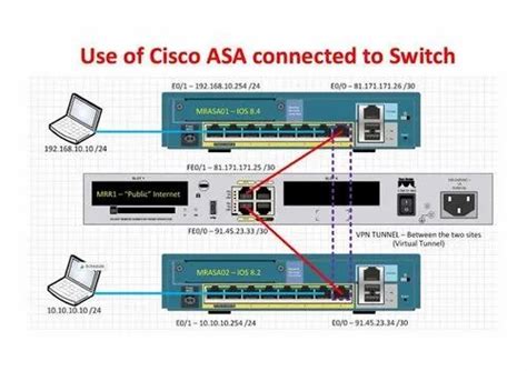 24 Port Cisco Network Switch 240 V At Rs 60000 In Chennai ID 24540202662