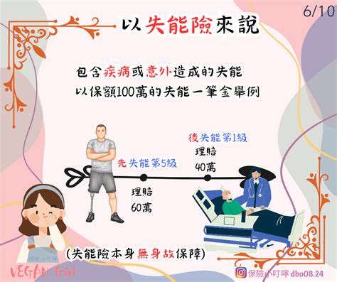 保險小學堂《意外險》意外身故失能 保險業板 Dcard