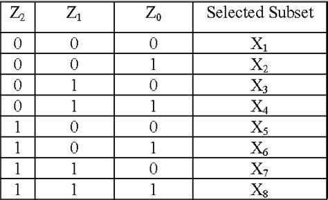table vi from a trellis coded modulation scheme with 32 dimensional