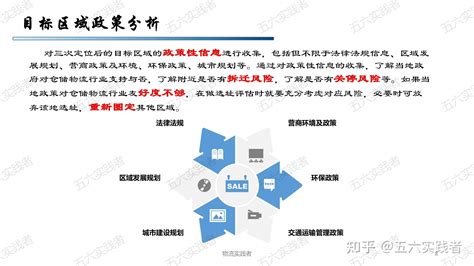 物流节点选址规划在供应链管理中的作用是什么？ 知乎