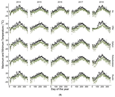 plants special issue agroecosystem modeling