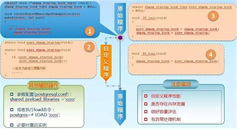 Sql 审核：基于pg数据库插件hook的sql规范审核工具 搜狐大视野 搜狐新闻