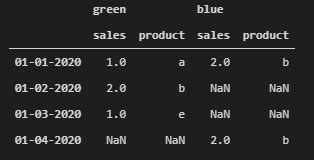 Python Pandas Unstack With Multiindex Columns Stack Overflow